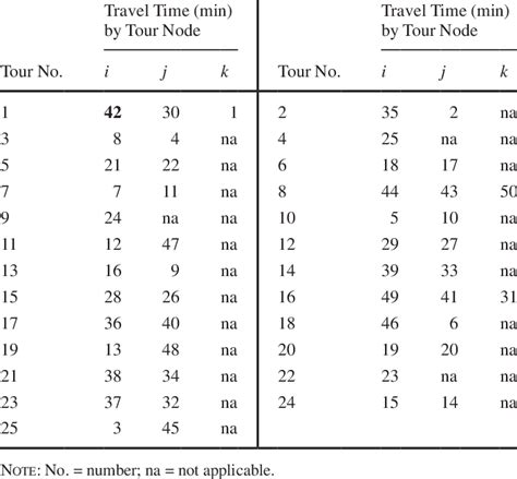 Routing Plan From Initial Heuristic Download Table