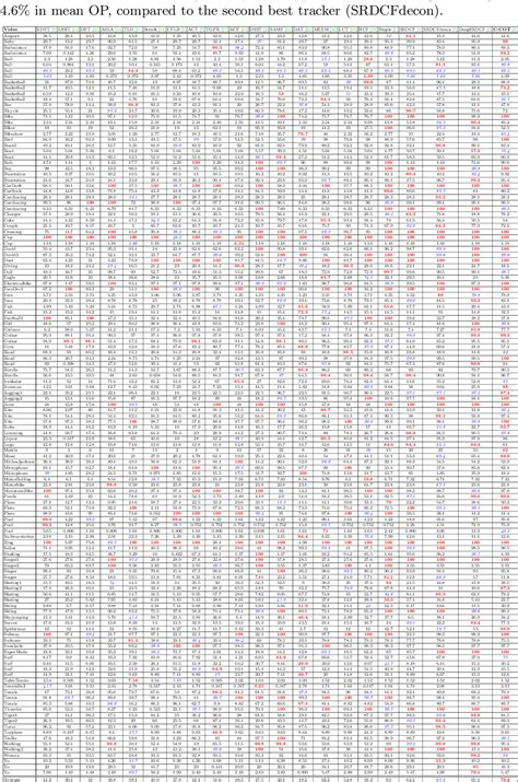 Beyond Correlation Filters Learning Continuous Convolution Operators