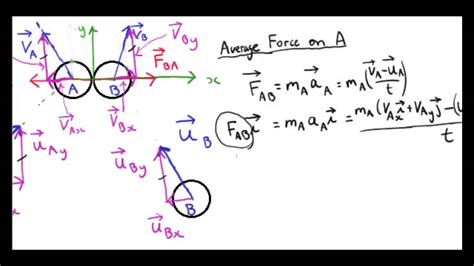Oblique Collisions Youtube
