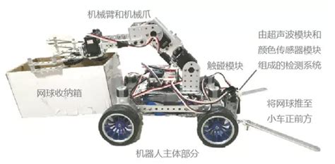 机器人制作开源方案 网球收纳机器人 Csdn 开源方案 Csdn博客