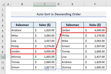 Excel Auto Sort When Data Changes 9 Examples ExcelDemy