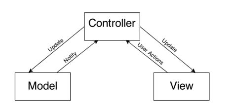 Github Yexiaochaimvc 使用mvc模式拆分复杂的业务页面，组件化编程