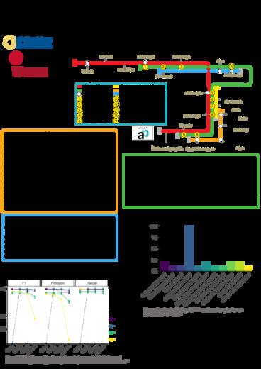 a poretable metagenomics pipeline apomp fast and efficient nanopore sequencing based metagenomics
