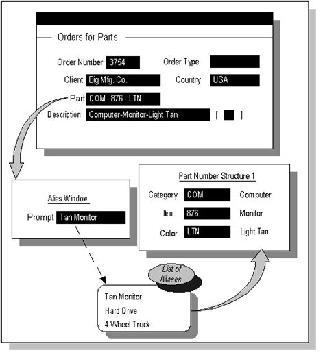 oracle e business suite flexfields guide
