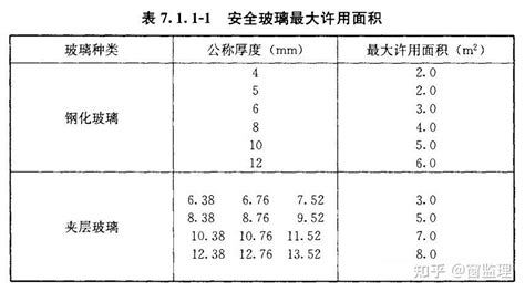 做了10年家装门窗良心总结句句大实话11条封窗省钱建议 知乎