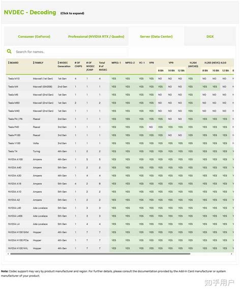 丽台p系列、t系列、a系列，三种架构，对建模，剪辑以及ai运算有什么区别？ 知乎