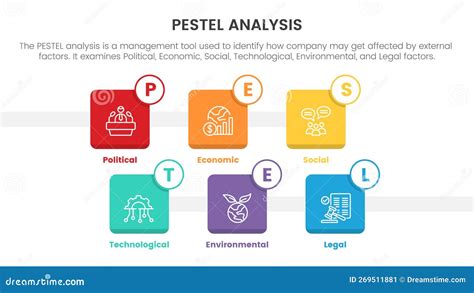 Pestel Business Analysis Tool Framework Infographic With Honeycomb Shape Box Right Direction 6