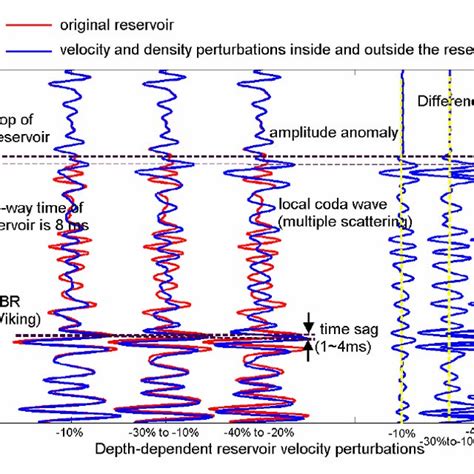 Pdf Well Seismic Bandwidth And Time Lapse Seismic Characterization