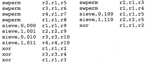 Assembly Code For Performing 64 Bit Permutations A For 1 Bit Download Scientific Diagram