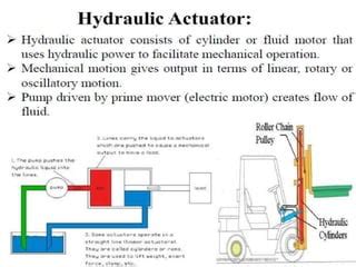 Hydraulic Pumps Motors And Actuators Ppt