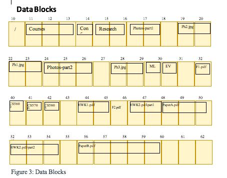 File System Consider The Following Tree Of Chegg Com