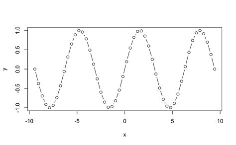 11 Plotting Reproducible Data Treatment With R