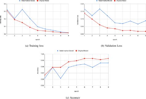 Figure 1 From Robust Black Box Watermarking For Deep Neural Network Using Inverse Document