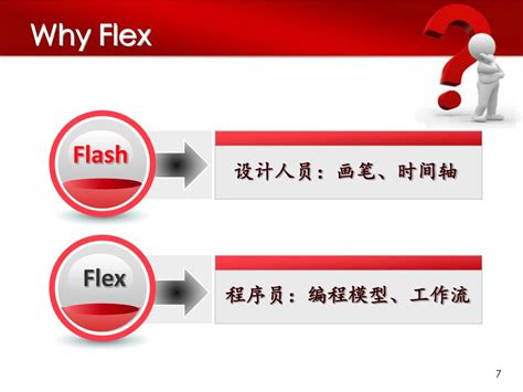 Ppt Flex Powerpoint Presentation Free Download Id5953129