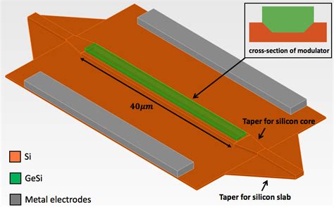 Electro Absorption Modulator Ansys Optics