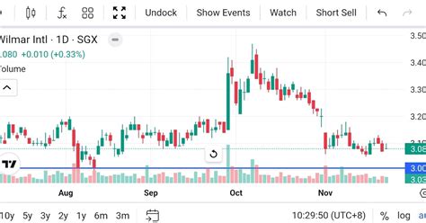 Singapore Shares Information Wilmar Intl The Company Director Keep