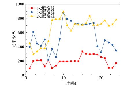 【ei复现】考虑区域多能源系统集群协同优化的联合需求侧响应模型（matlab代码实现）多能源协同 Csdn博客
