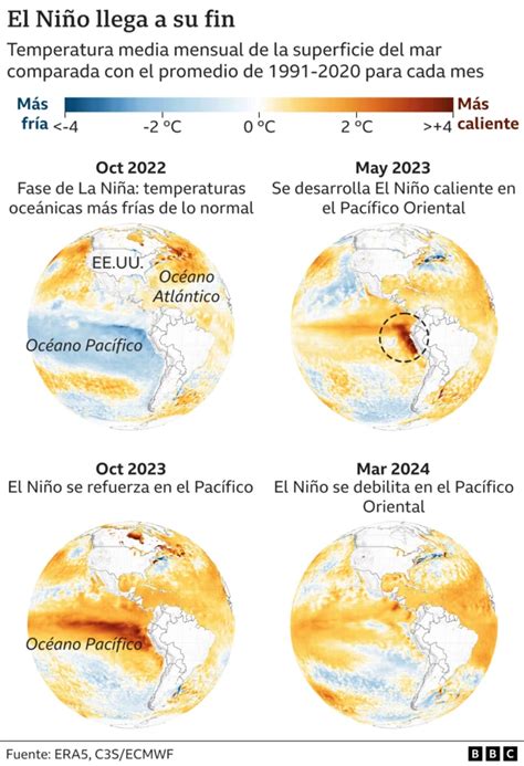 Fenómeno La Niña Causas Efectos Y Claves Para Entenderlo Ecoarmonia