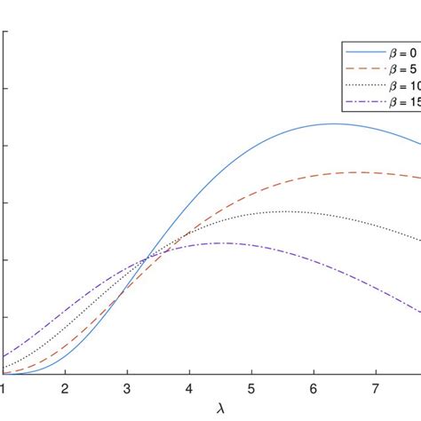 Aerodynamic Characteristics Of Floating Offshore Wind Turbines Download Scientific Diagram