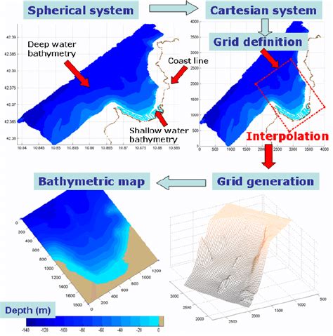 A Matlab Toolbox Associated With Modeling Coastal Waves Pdf Download