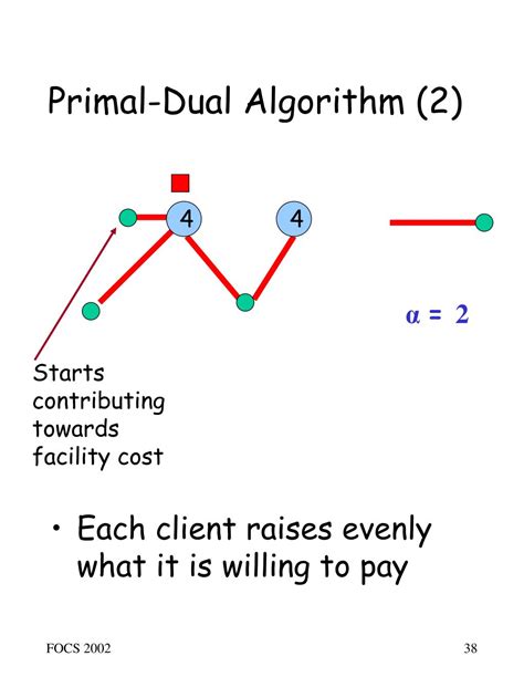 Ppt Approximation Algorithms Powerpoint Presentation Free Download Id1799775