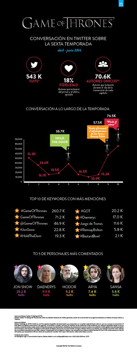왕좌의 게임 시즌 4 출연진