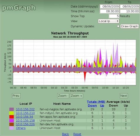 12 Free Open Source Netflow Analyzers Windows Linux Unix For 2025