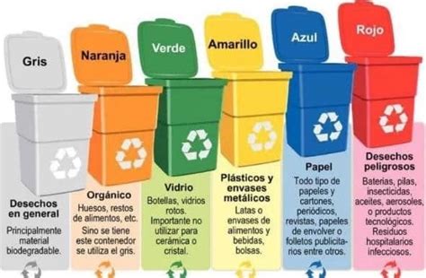 Contenedores De Reciclaje Uso Por Colores Y Su Importancia