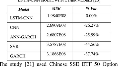 table iii from volatility forecasting techniques using neural networks