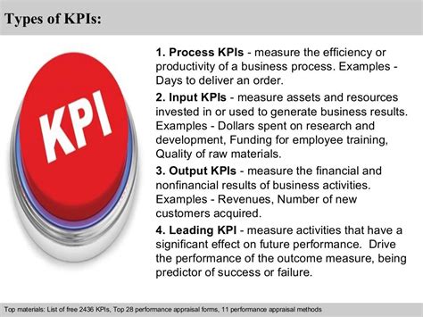 Kpi Quality Assurance