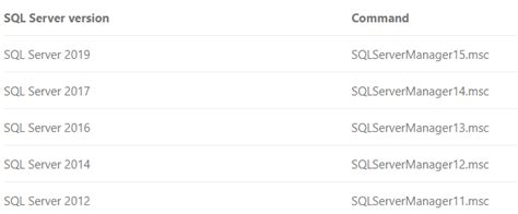 Troubleshooting Unable To Start Sql Server Services Autocount Resource Center