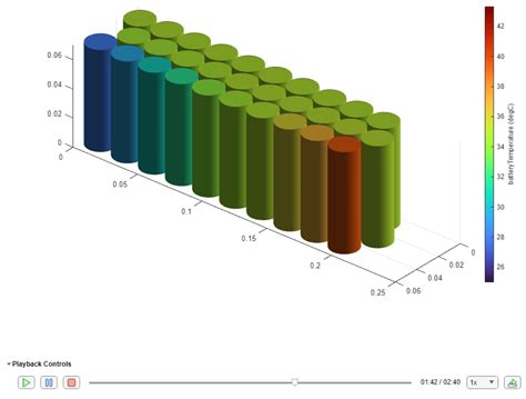 thermal management matlab and simulink
