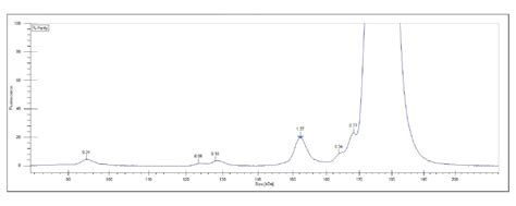 Labchip Gxii Touch Ht Protein Characterization System Revvity