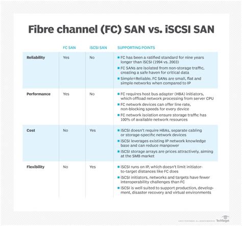 Iscsi Internet Small Computer System Interface Data Center Solutions