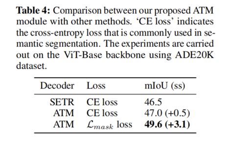 全新语义分割方法segvit 沈春华老师团队提出全新语义分割方法 极术社区 连接开发者与智能计算生态