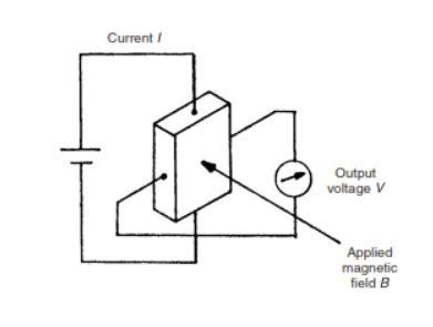 Hall Effect Transducers
