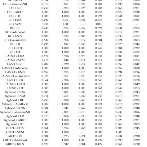 Discriminative Performance Of Models Download Scientific Diagram
