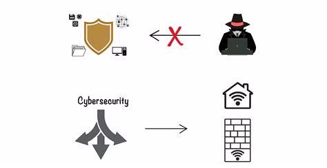What Types Of Cybersecurity Threats Do Streamers Need To Understand In Australia The News God