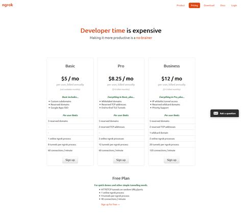Reverse Proxy Ngrok Vs Serveo Phitchawat
