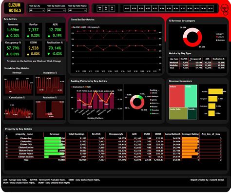 Tanishk Bindal On Linkedin Dataanalytics Datavisualization