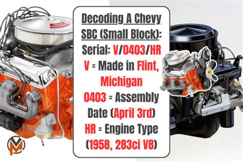 How To Decode Lookup A GM Engine Serial Casting Number