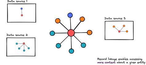 How To Automate Academic Paper Searches With Python — Part I By