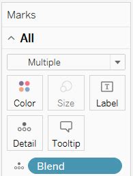 Benchmarking With Tableau Speed Understanding Of Data