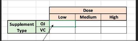 Using This Data Create An APA Style Table Refer Chegg Com