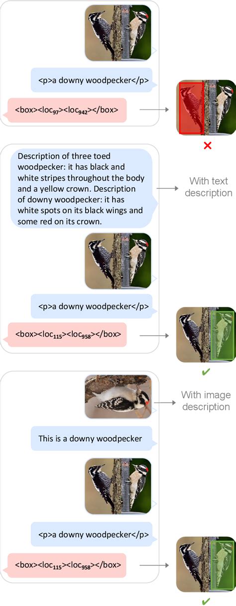 Pdf Kosmos 2 Grounding Multimodal Large Language Models To The World Semantic Scholar