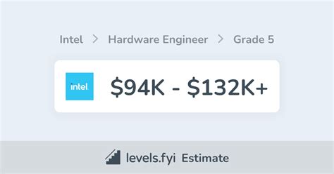 Intel Grade 5 Hardware Engineer Salary In Greater Boston Area 94k