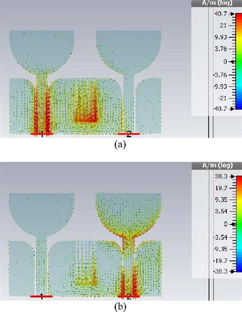 Figure 4 From A Cpw Fed Antenna Design For Uwb Mimo Communication System For High Isolation