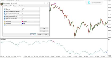 Obv Divergence Indicator For Mt4 Free Download