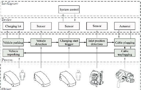 Overview Of The Automated Conductive Side Coupler Charging System