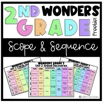 Wonders 2nd Grade Scope And Sequence FREEBIE By Hola Mrs Cuevas TPT